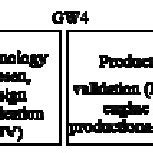 An Outline Of The Company S Gateway Process Download Scientific Diagram