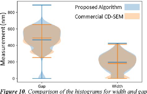 Figure 10 From Double U Net Based Virtual Metrology On Plasma Etch Cd