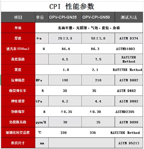 国产pi膜 营口奥匹维特新能源科技有限公司