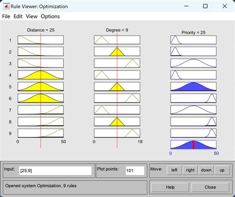 【wsn】模拟无线传感器网络研究（matlab代码实现）基于matlab的wsn节点定位系统的设计核心器件 Csdn博客
