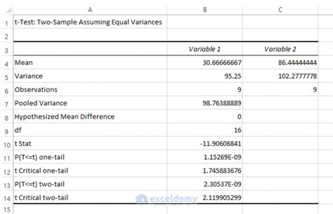 How To Find Significant Difference Between Two Numbers In Excel