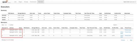 Spark On Yarn Justdodtsblog