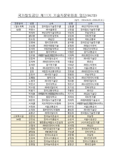 [국가철도공단] 제11기 기술자문위원회 명단 유관단체 소식 한국토목구조기술사회