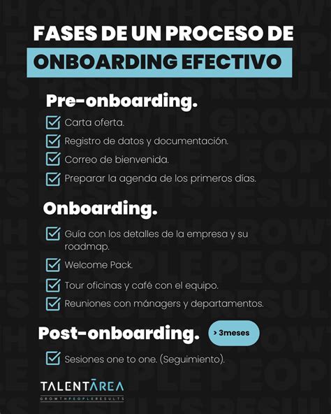Alexandra Toro On Linkedin Fases De Un Onboarding Efectivo