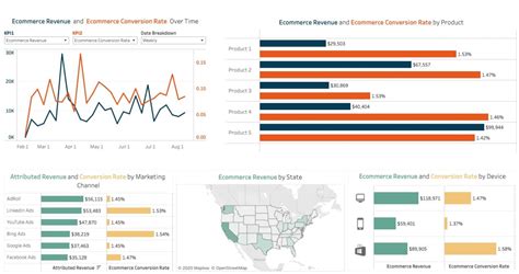 Client Success Story Craft A Dynamic E Commerce Seller Dashboard For