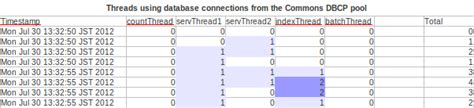 GitHub Nicolas Raoul Commons DBCP Monitoring Monitor What Threads