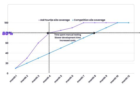 Ask Your Qa On Linkedin Askyourqa Innovationintesting