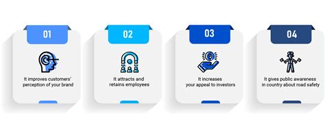 Corporate Social Responsibility Vertex Research Centre