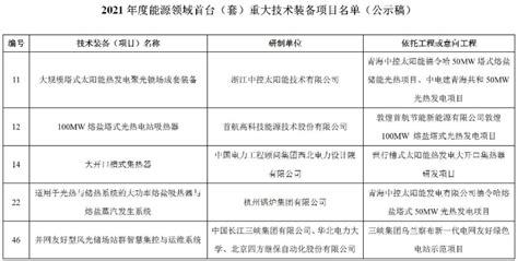 可胜技术、首航高科、中电工程西北院等光热技术装备入围2021年度能源领域首台套名单 国家太阳能光热产业技术创新战略联盟