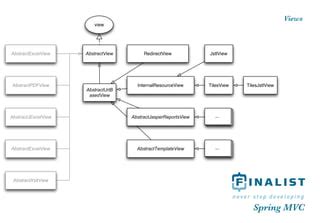 Spring Mvc Introduction Hva Pdf Web Development Internet