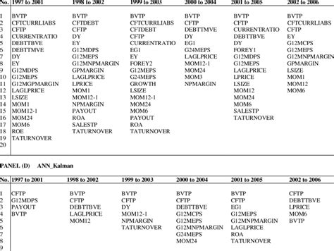 performance variable selection continued panel c ann backprop