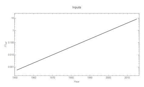 Information Transfer Economics Markups Productivity And Maximum Entropy