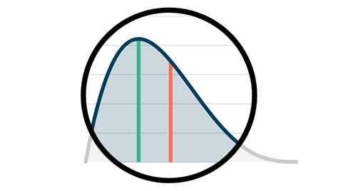 Bayesian Statistics — Explained In Simple Terms With Examples By