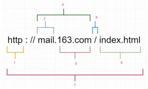 Python爬虫基础讲解之请求方法介绍 W3c笔记