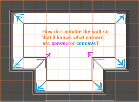 godot 4 terrain help trying to make zelda style walls with a border r godot
