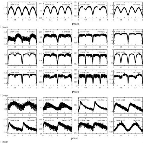 Sample Light Curves For Contact Eclipsing Binaries Top Three Rows Download Scientific