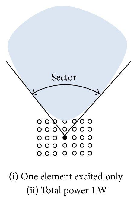 methods to create wide beam patterns in 2d arrays download