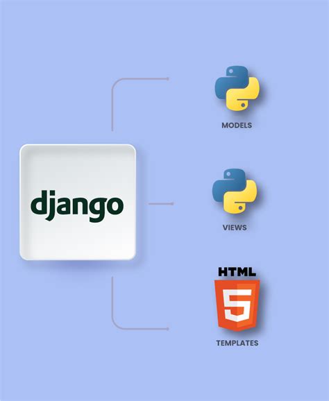 Django Vs Fastapi Which Is The Best Python Web Framework The