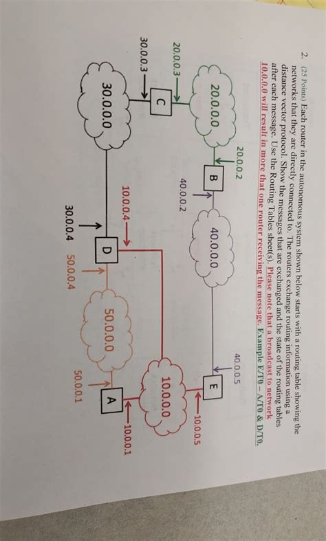 2 25 points each router in the autonomous system