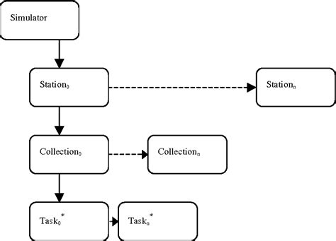 Figure 1 From Profiling Specification Pearl Designs Try Before Build” Semantic Scholar