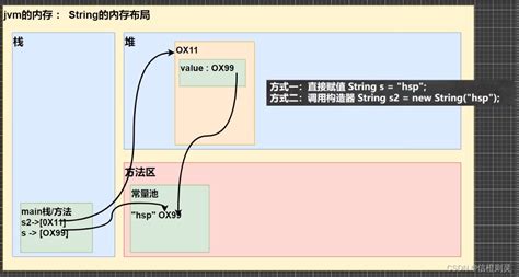String的使用win10怎么string Csdn博客