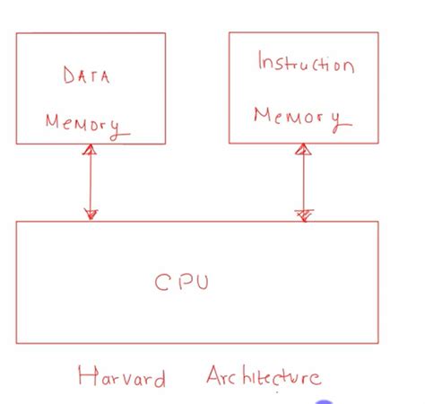 Github Rahulprakash77processor Design Using Verilog In Modern Era
