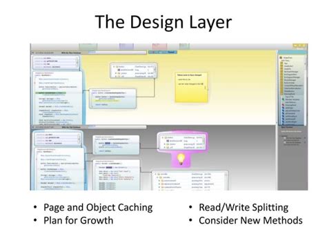 Building A Scalable Application Architecture Considerations Ppt