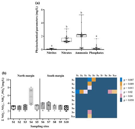 Water Special Issue Water Quality Modeling And Monitoring
