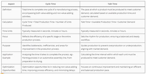 Excel 5 Why Template Know Industrial Engineering