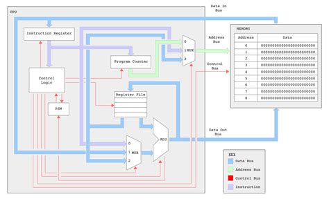 Simple CPU V1d Image Processing