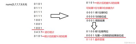 剑指 offer 56 ii 数组中数字出现的次数 ii 1