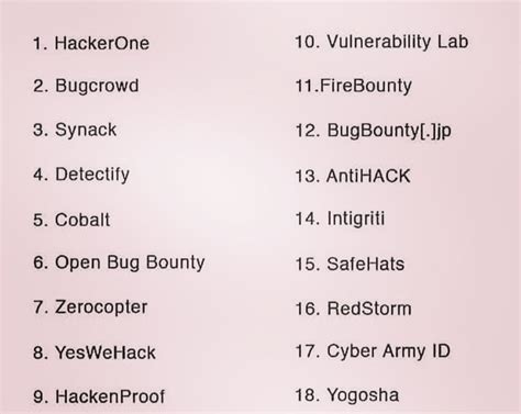 top bug bounty platforms r howtohack
