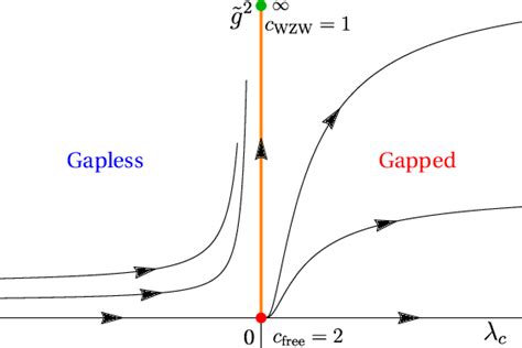 Figure 1 From Phases Of 2d Massless Qcd With Qubit Regularization