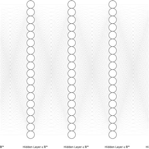 Neural Network Structure For The Machine Learning‐based Dimension Download Scientific Diagram