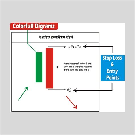 Comprehensive Trading Chart Pattern Book With Philippines Ubuy