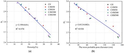 Fractal Fract Special Issue Fractal And Fractional In Construction