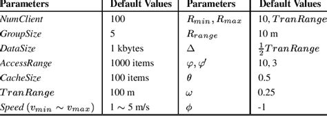 Default Parameter Settings Download Table