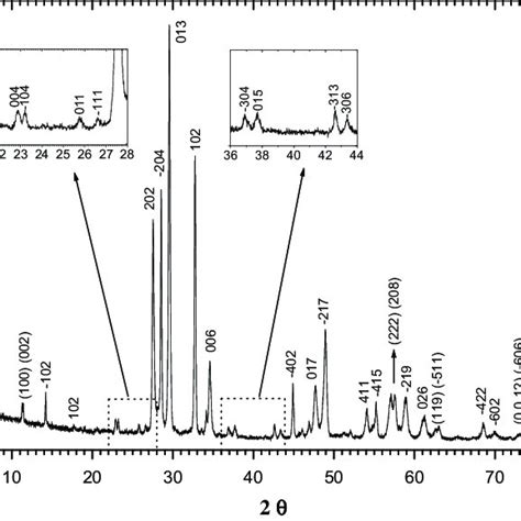 A C Experimental Electron Diffraction Patterns Along The U 0 W