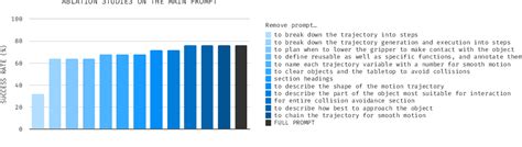 Figure 5 From Language Models As Zero Shot Trajectory Generators Semantic Scholar