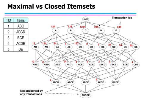 What Is Association Mining Ppt Download