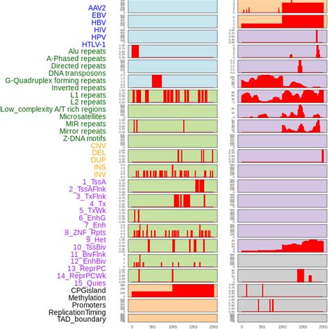 Fusiongdb Fusion Gene Annotation Database Search