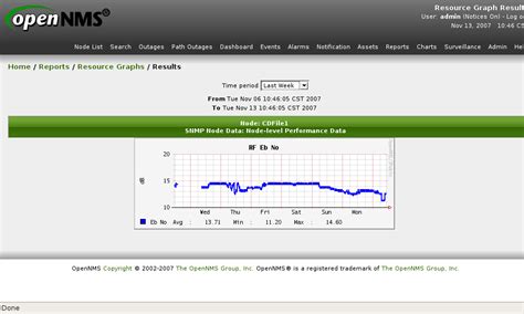 Monitoring The Network And More With Opennms