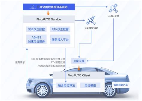 千寻位置网 时空智能 共创数字中国