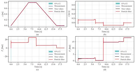 machines free full text quantitative fault diagnostics of hydraulic