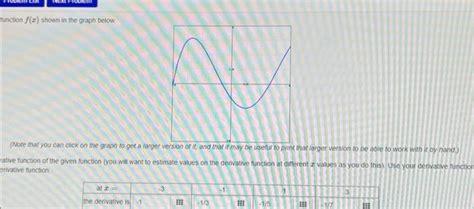 Solved Unction Fx Shown In The Graph Below Note That You