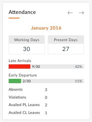 Jquery Attendance Widget Using Html Css And Bootstrap Stack Overflow