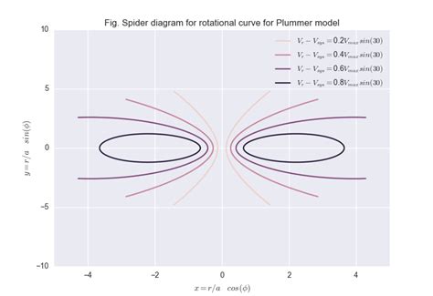 Python Polarcontour Plot How To Plot Some Curves Inside A Circle Stack Overflow
