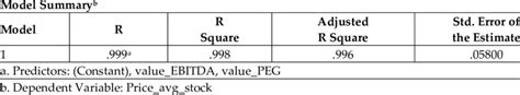 value of the correlation coefficient and determination report