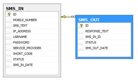 Java How To Pass Parameter On Jpa Query Stack Overflow