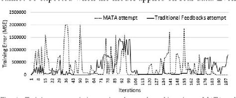 Figure 4 From A Novel Tsetlin Automata Scheme To Forecast Dengue Outbreaks In The Philippines